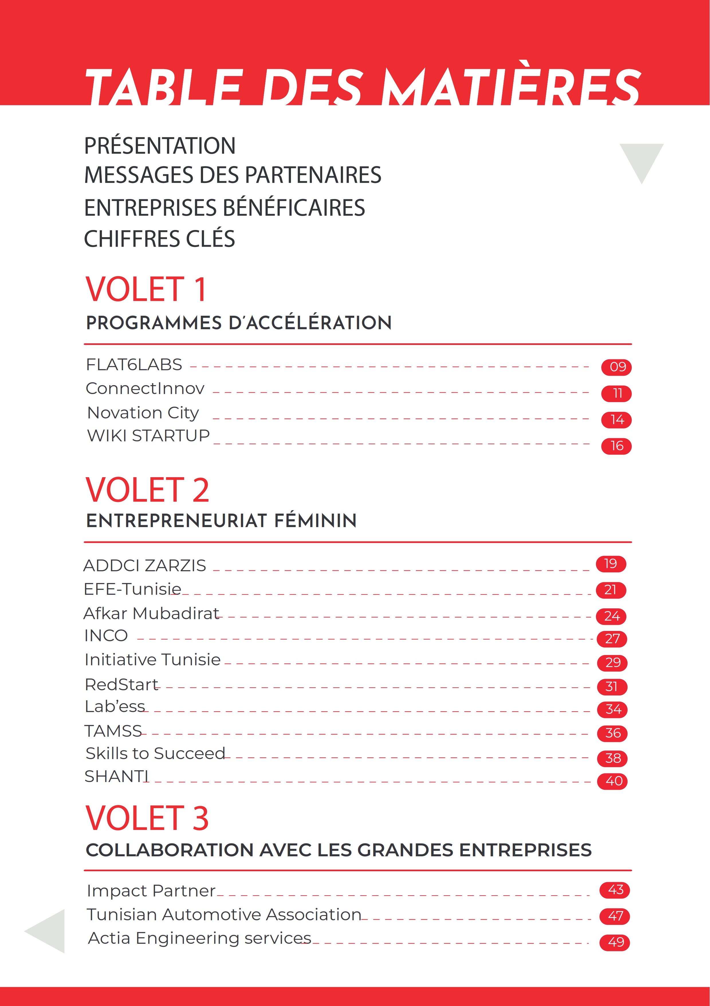 Livret de clôture Projet FAST | CDC